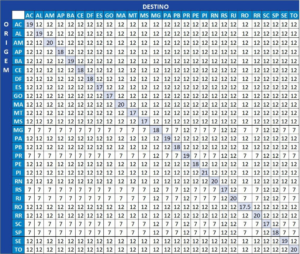 Entendendo o ICMS: O que é, quem precisa pagar e como calcular?